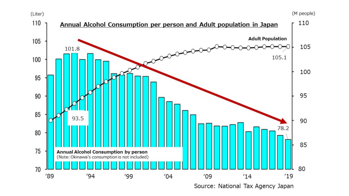 Do you believe that Japanese sake is most popular in Japan?