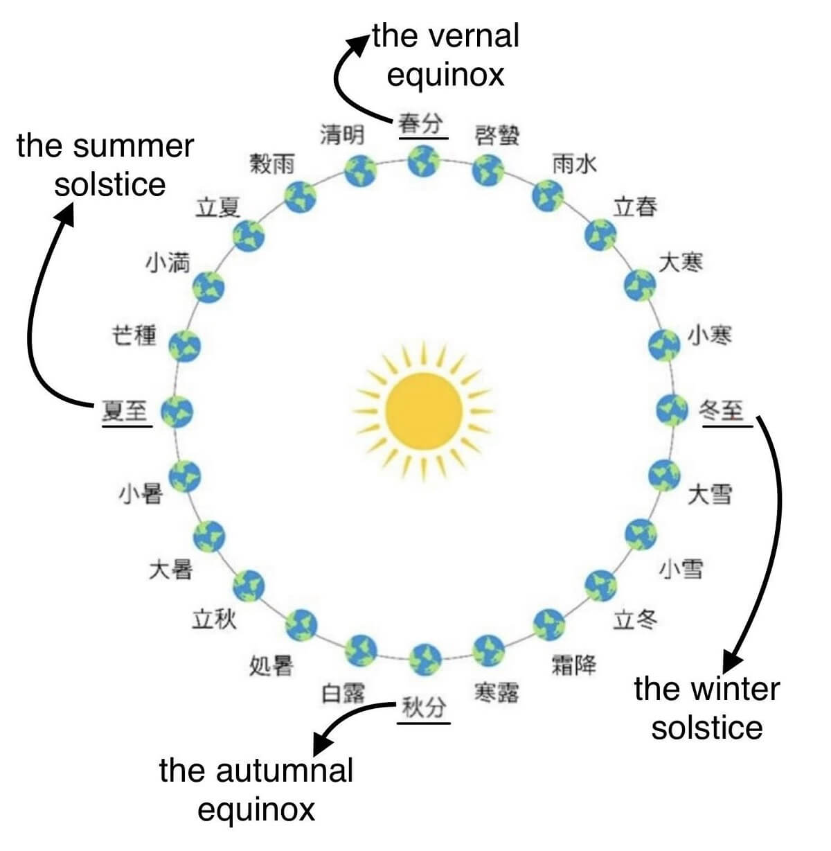 “Nippon” ー the Land of the Rising Sun