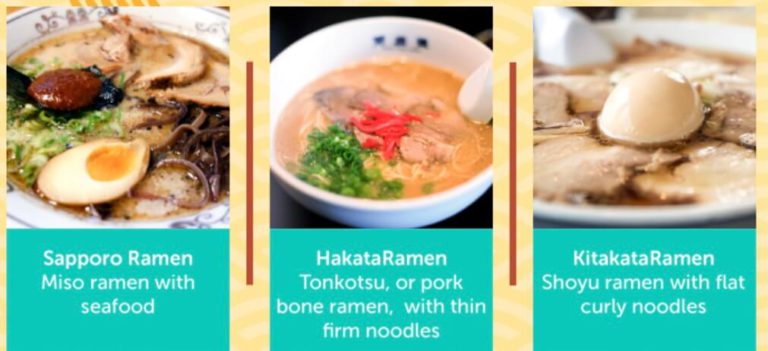 The birth of “Japanese Ramen Noodles”