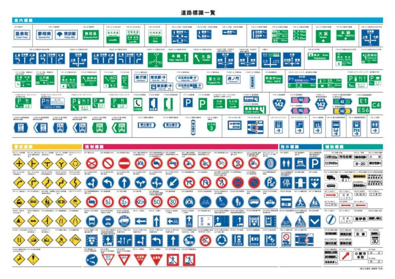 Understanding Road Signs in Japan