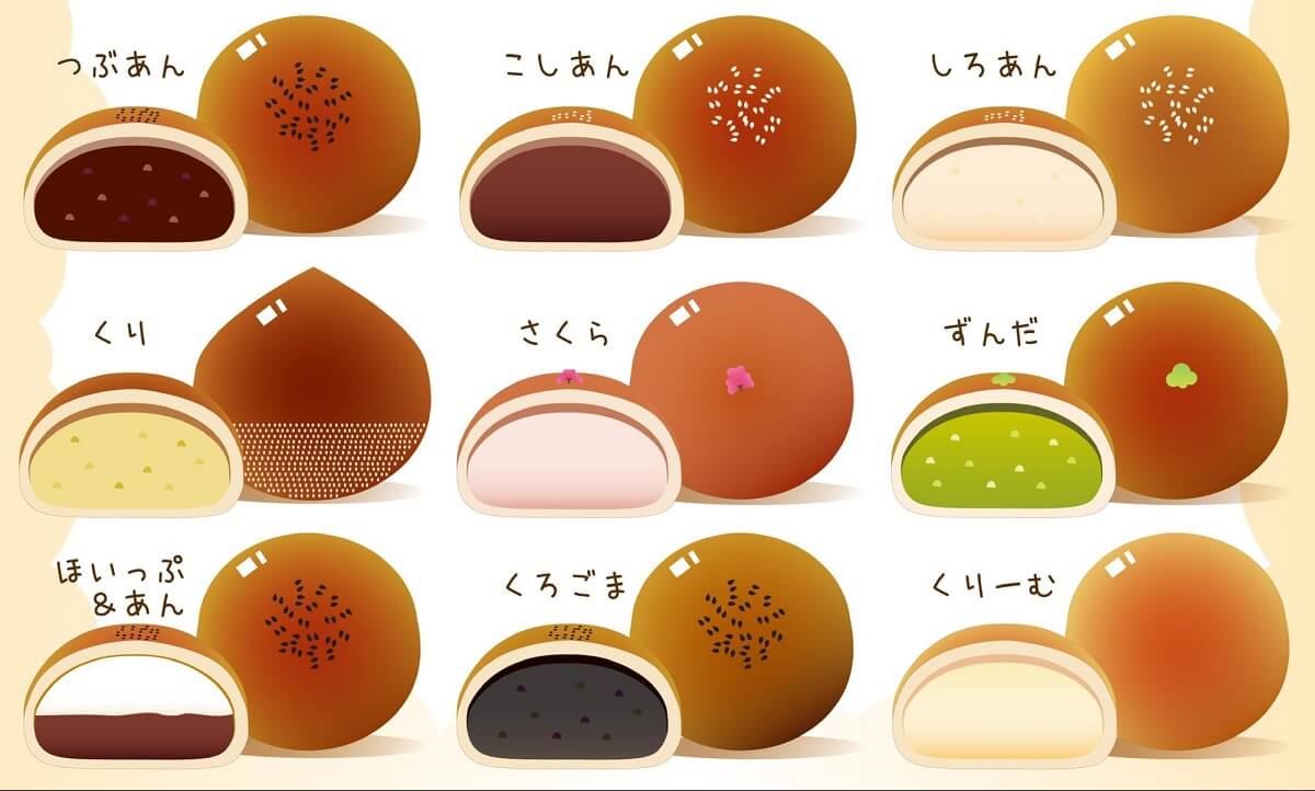 The birth of “Anpan,” a sweet bun with red bean paste