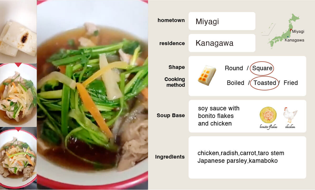 Ozoni: A mochi soup bowl filled with family history and local Japanese ...