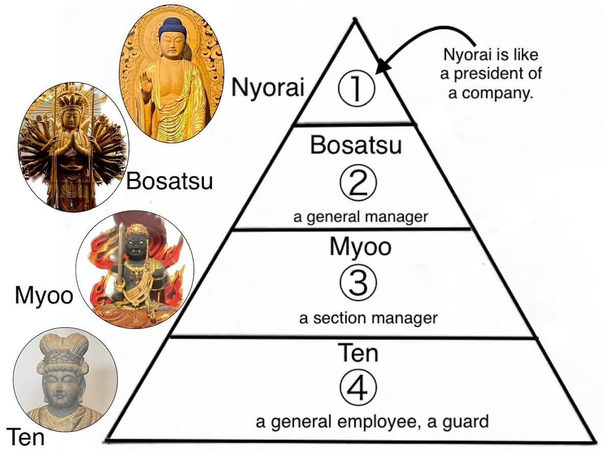 How to Enjoy Buddhist Statues in Kyoto!