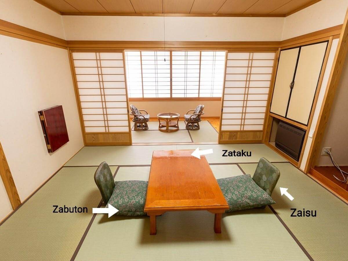 Japanese Lifestyle ― Sitting on the Floor