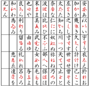 Japanese Writing System