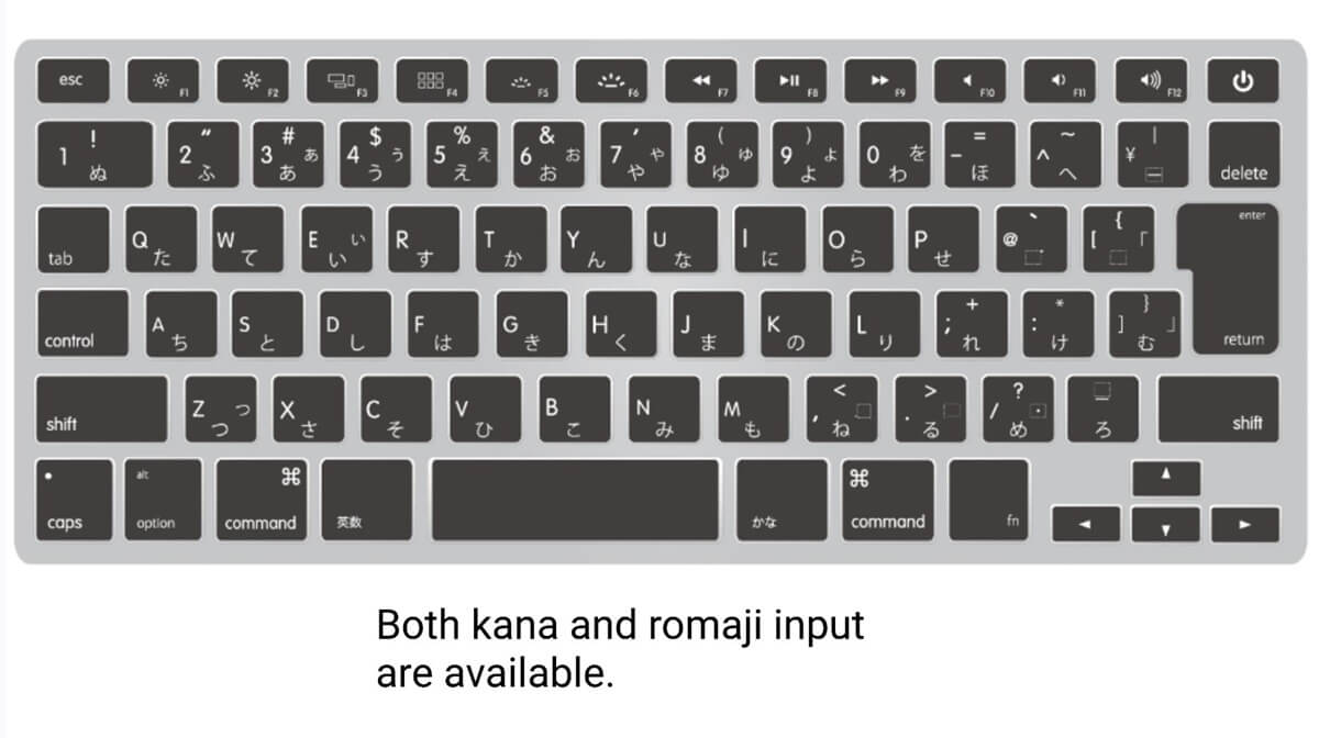 Japanese Writing System