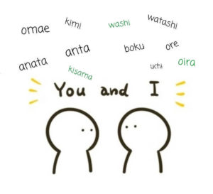 Personal Pronouns and Social Roles in Japanese